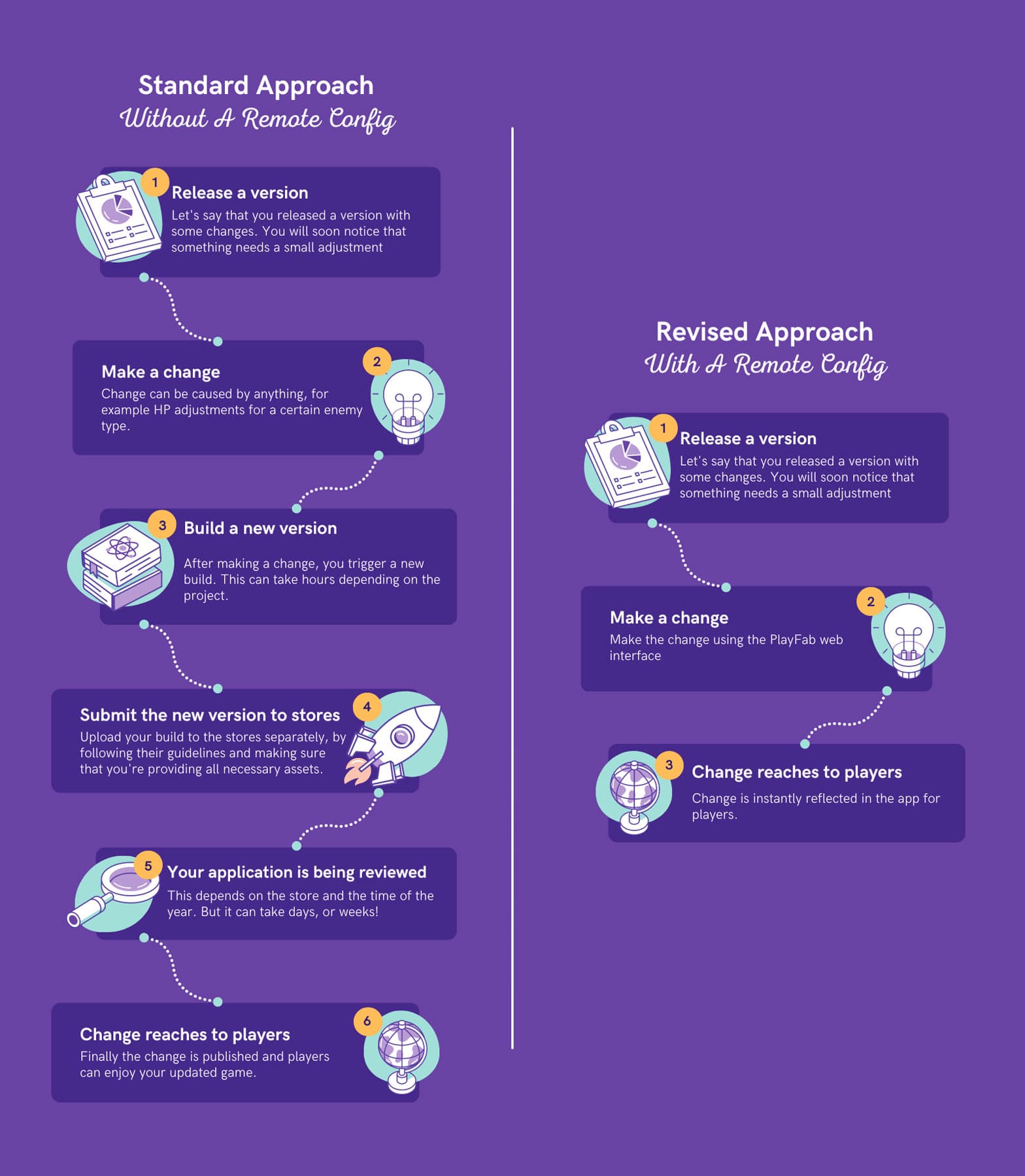 Update Your (Unity) Game Using PlayFab Without Releasing a New Version Part-1